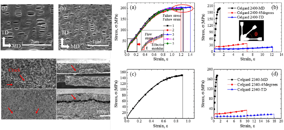 Battery Safety and Optimization - North Carolina Battery Complexity ...