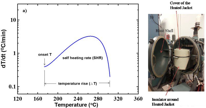 Materials Science and Electrochemical Engineering for Energy Storage ...